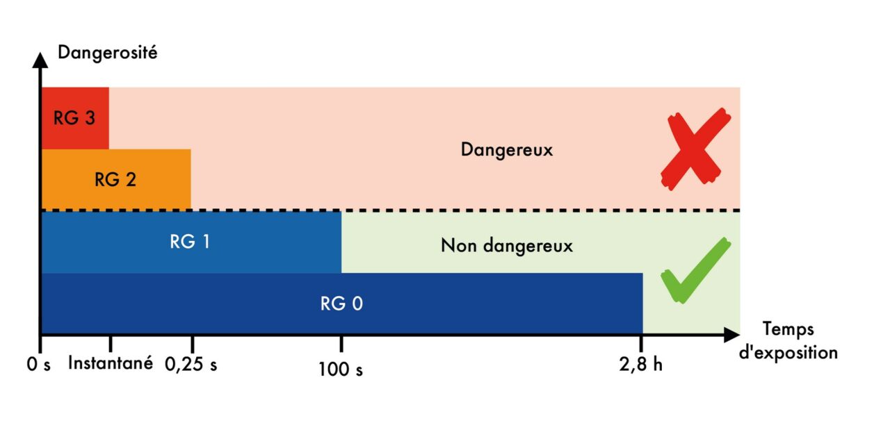 Guide de l'éclairage - JLighting